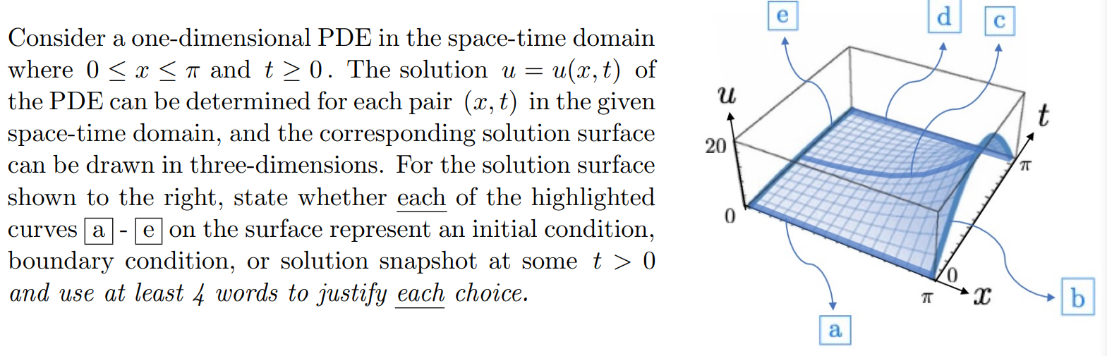 Solved Consider a one-dimensional PDE in the space-time | Chegg.com