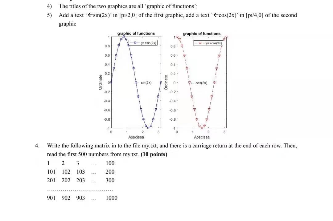 Solved 4) The titles of the two graphics are all graphic of | Chegg.com