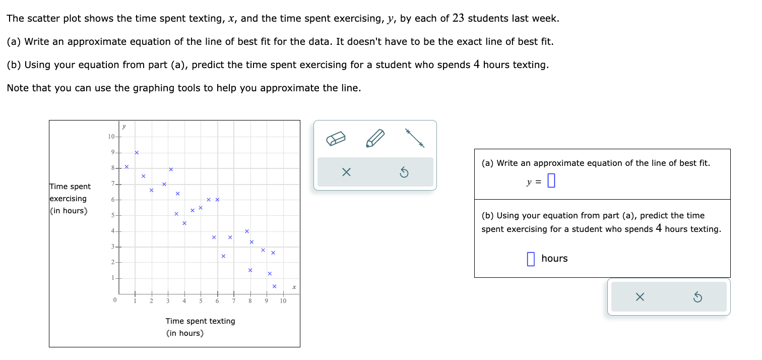 Solved The scatter plot shows the time spent texting, x, and | Chegg.com