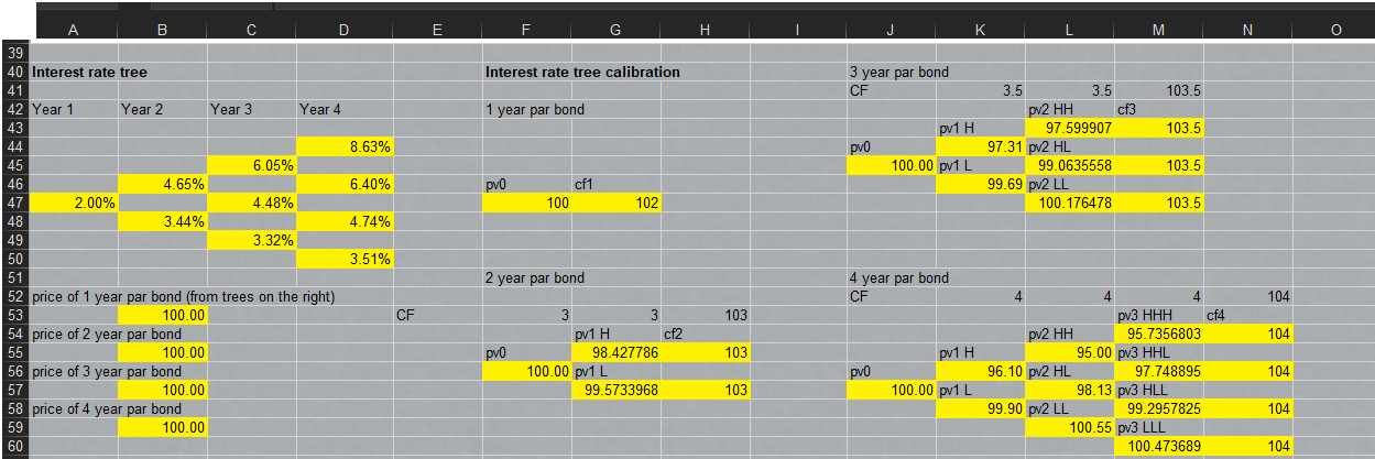 Price of bond using calibrated interest rate tree: | Chegg.com