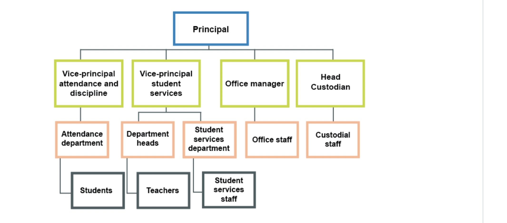 Solved what TELUS Organizational structures is? | Chegg.com