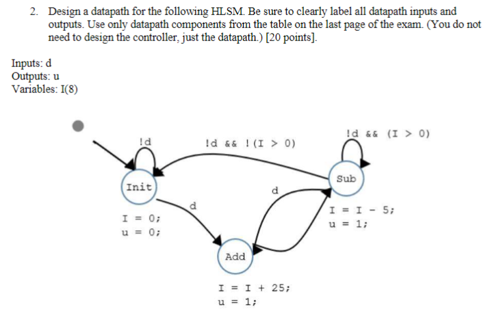 2. Design a datapath for the following HLSM. Be sure | Chegg.com