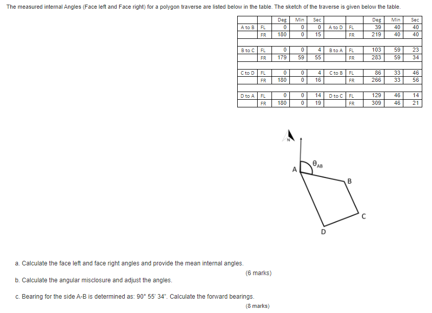 Solved The measured internal Angles (Face left and Face | Chegg.com
