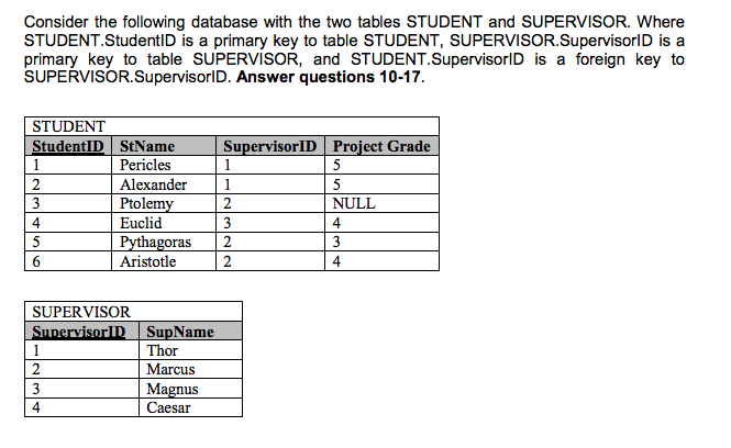 Solved Consider the following database with the two tables | Chegg.com