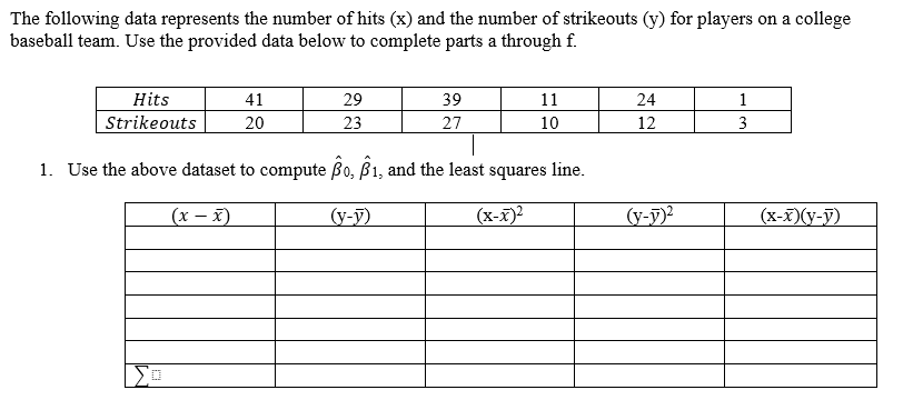 Solved the following data represents the number of hits (x) | Chegg.com