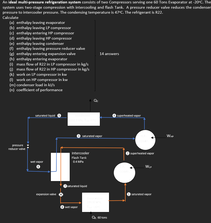 Solved An ideal multi-pressure refrigeration system consists | Chegg.com