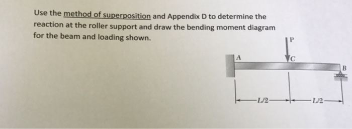 Solved Use the method of superposition and Appendix D to | Chegg.com