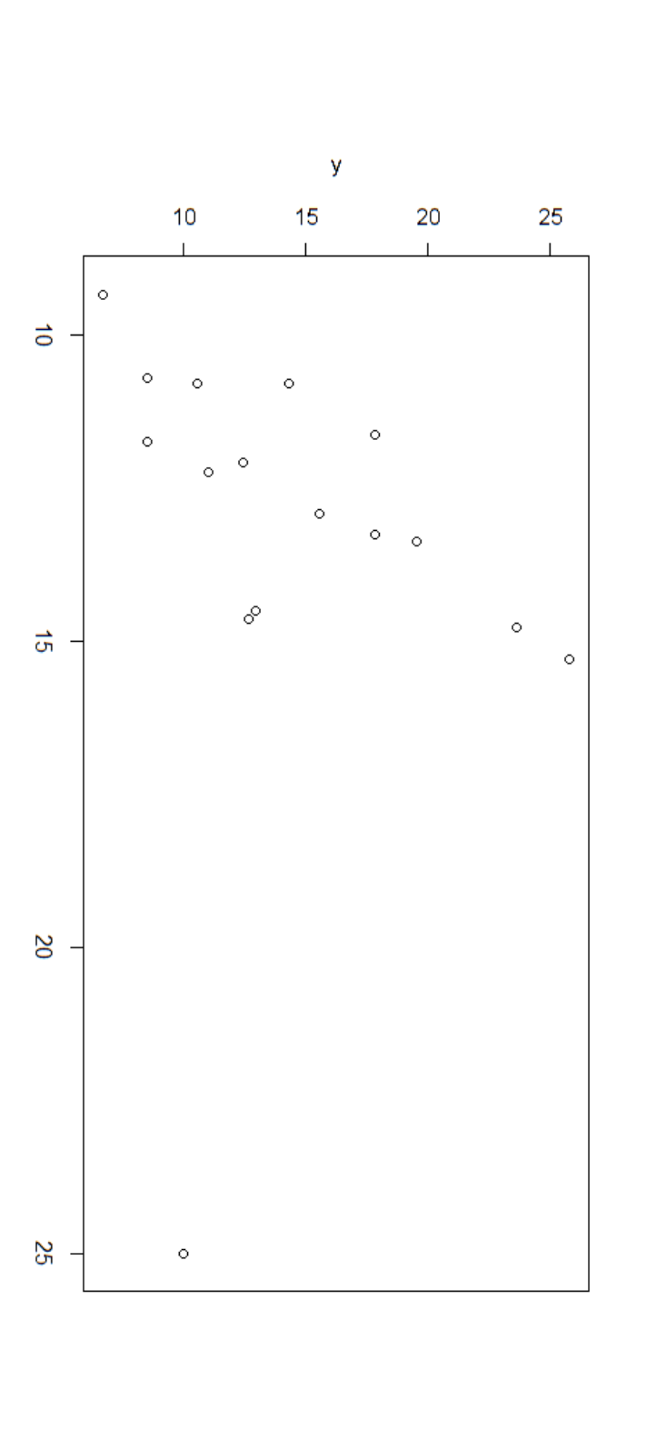 Solved Describe the type of association you would expect | Chegg.com