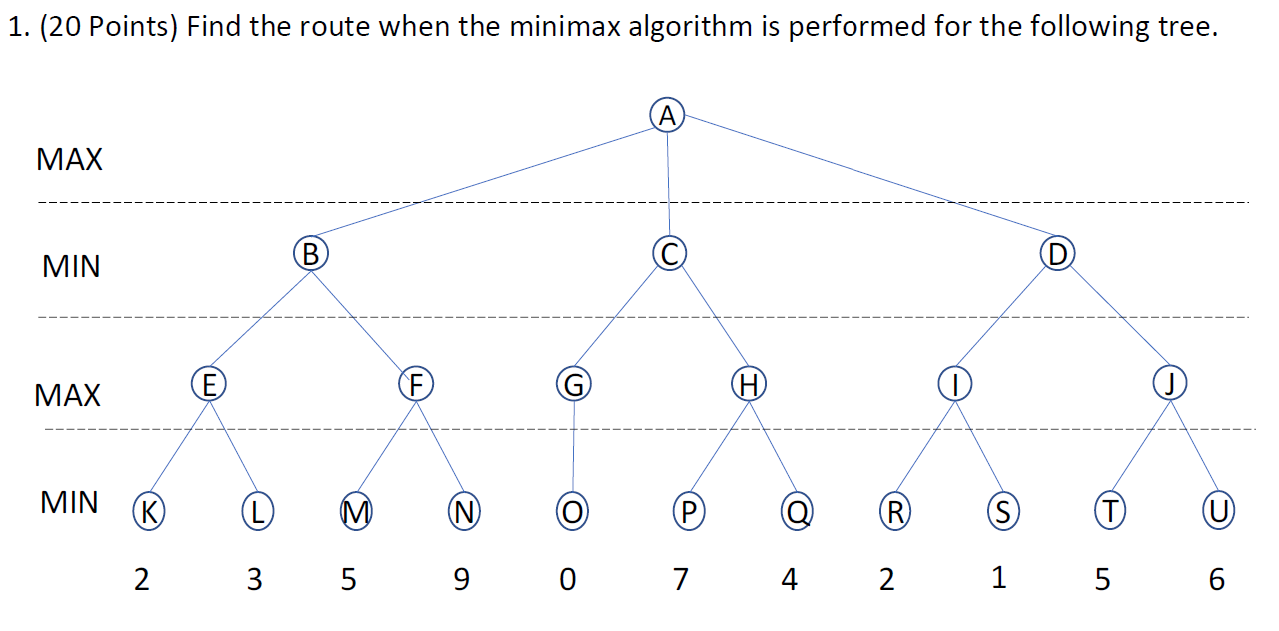 Solved 1. (20 points) Find the route when the minimax | Chegg.com