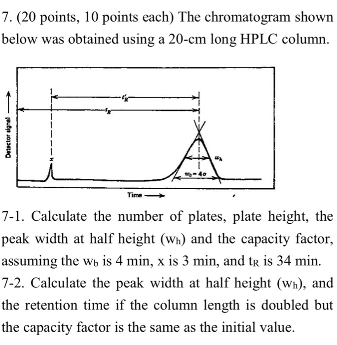 Solved 7. (20 points, 10 points each) The chromatogram shown | Chegg.com