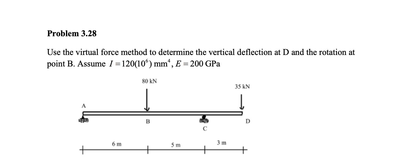 Solved Problem 3.28 Use the virtual force method to | Chegg.com