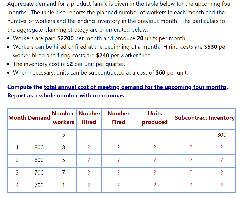 Solved Aggregate demand for a product family is given in the | Chegg.com