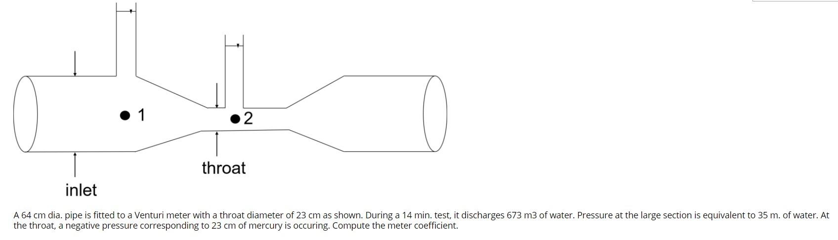 Solved 7 1 2 throat inlet A 64 cm dia. pipe is fitted to a | Chegg.com