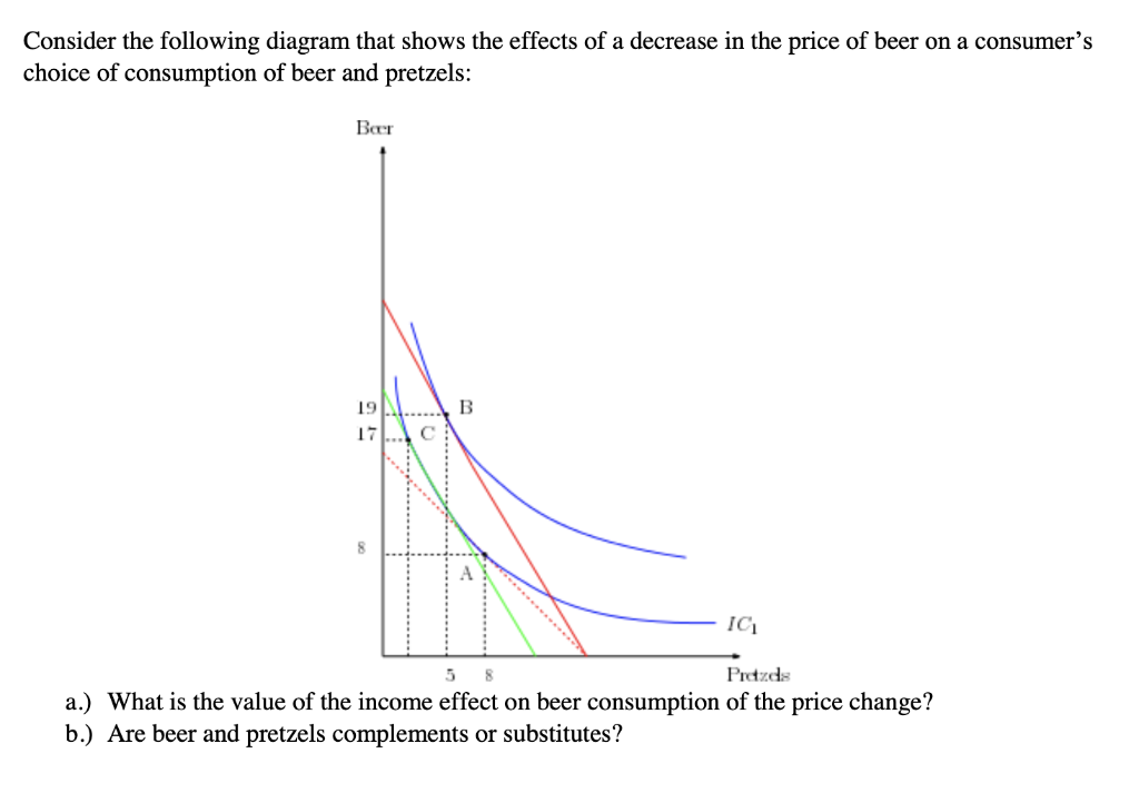Solved Consider the following diagram that shows the effects | Chegg.com