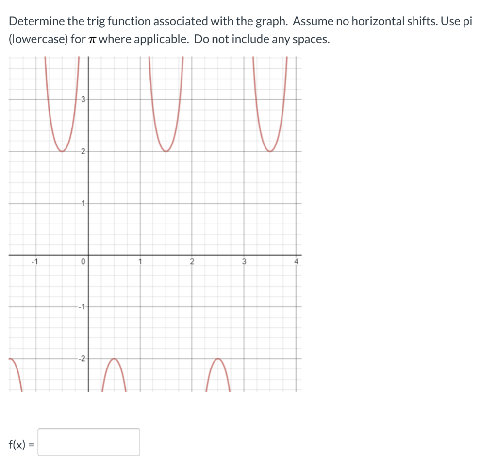 Solved Determine the trig function associated with the | Chegg.com