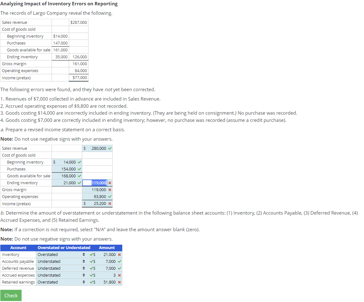 Solved Analyzing Impact of Inventory Errors on Reporting The | Chegg.com