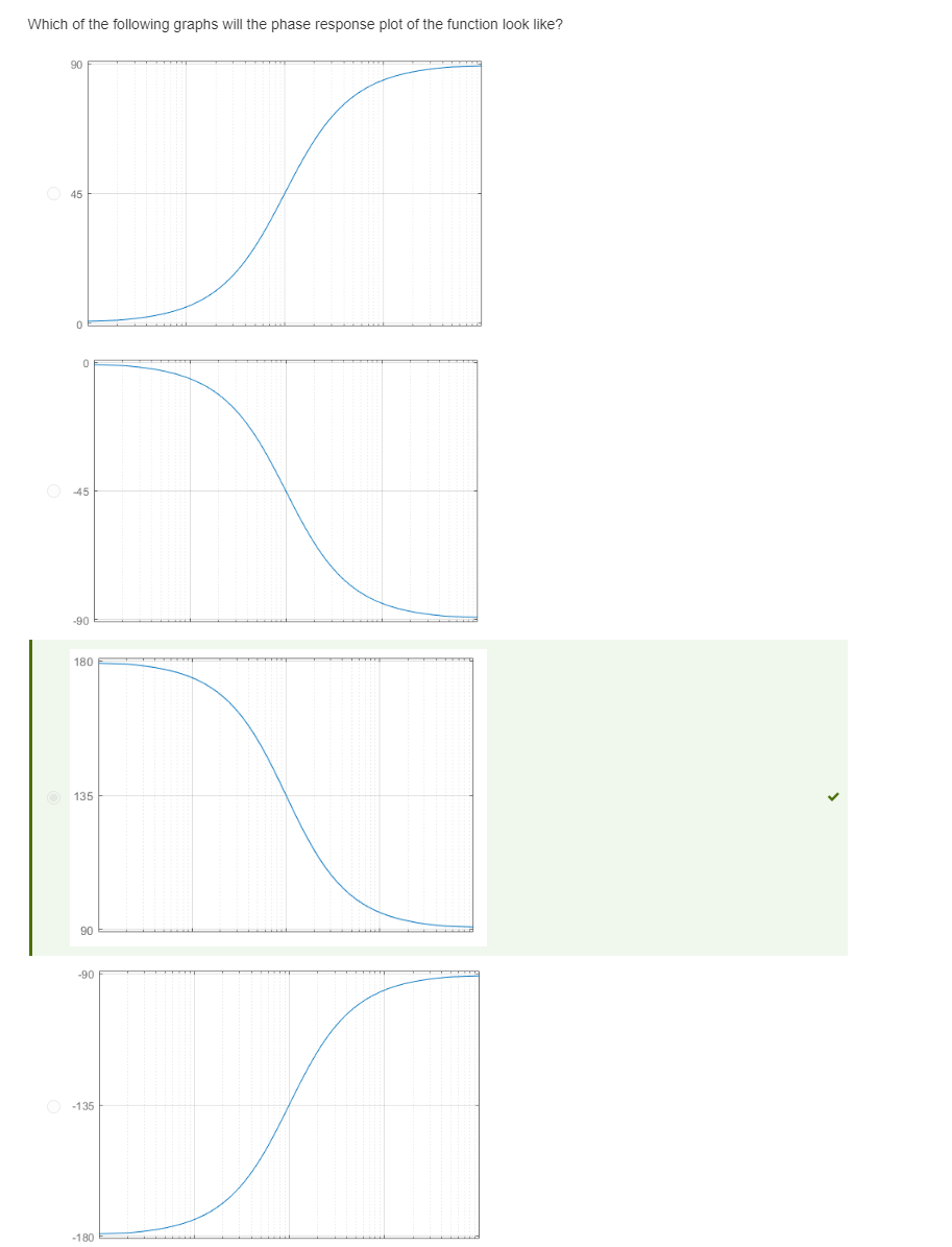Solved Use the transfer function H(s)=s+1−1 to answer the | Chegg.com