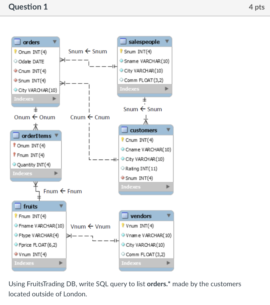 Solved Using FruitsTrading DB, write SQL query to list the | Chegg.com
