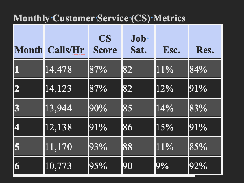 Solved Question 11: Which metric would you focus on | Chegg.com