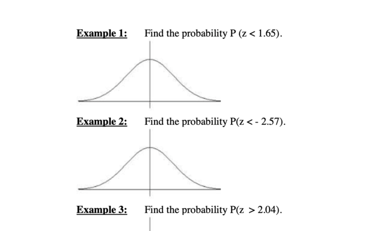 Solved Example 1: Find the probability P(z