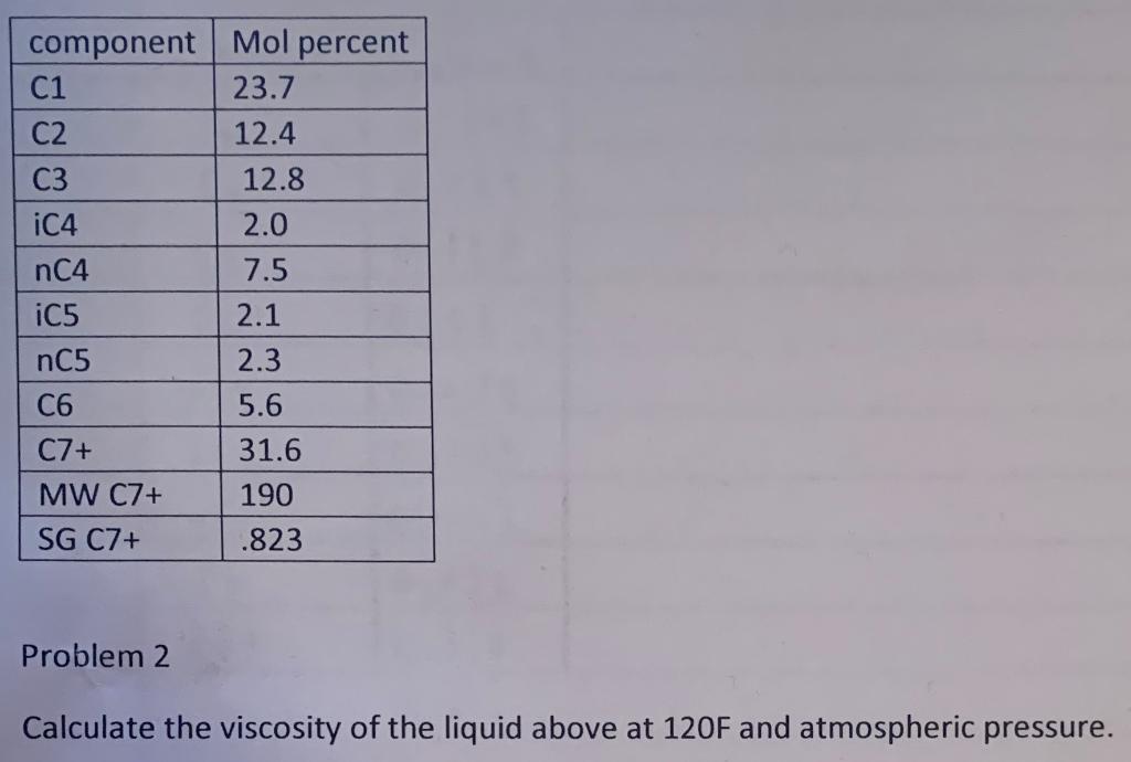 Solved Calculate the viscosity of the liquid above at 120 F | Chegg.com