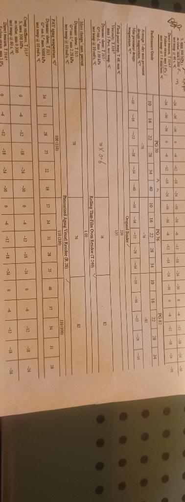 Solved Hello, can you help me understand this question? Why | Chegg.com