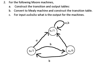 Solved For the following Moore machines, a. Construct the | Chegg.com