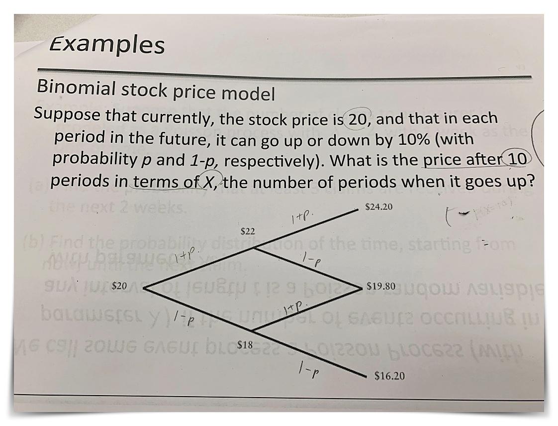 Solved Binomial stock price model Suppose that currently, | Chegg.com