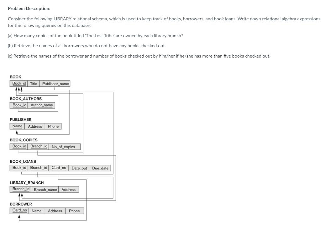 Solved Problem Description: Consider the following LIBRARY | Chegg.com