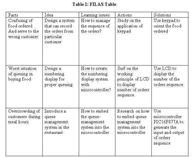 INSTRUCTIONS: 1. Craft a problem that would require | Chegg.com