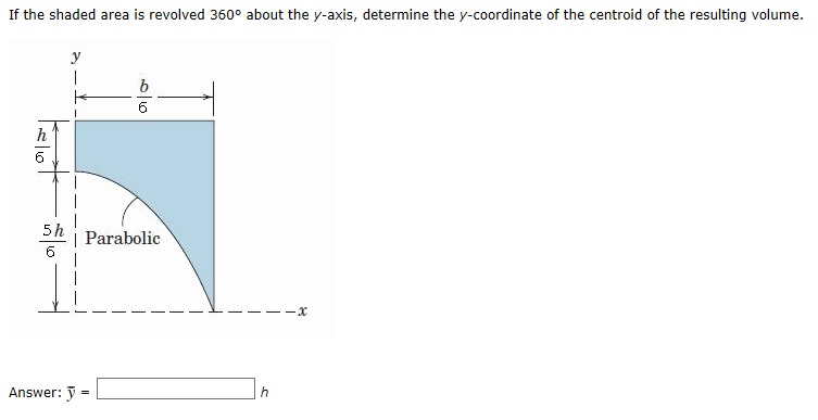 Solved If the shaded area is revolved 360° about the y-axis, | Chegg.com