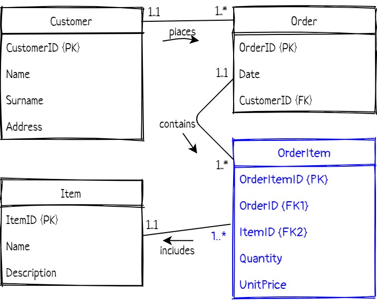 Solved Sibusiso found this diagram scribbled on the break | Chegg.com