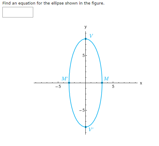 Solved Find an equation for the ellipse shown in the figure | Chegg.com