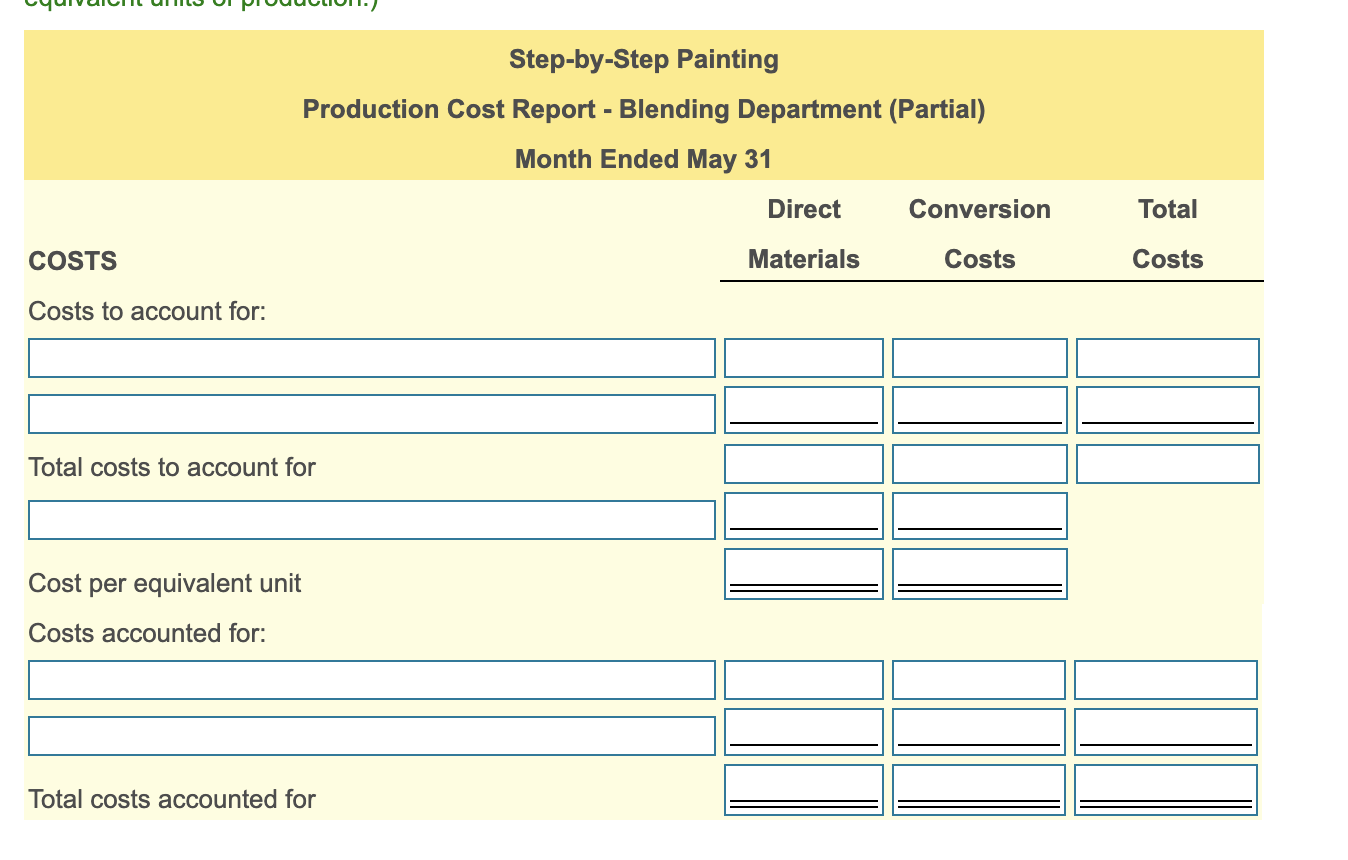 Solved Step-by-Step Painting prepares and packages paint | Chegg.com