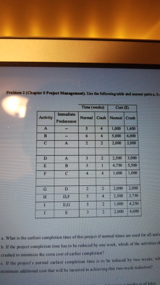 Solved Problem 2 (Chapter 5 Project Management). Use the | Chegg.com