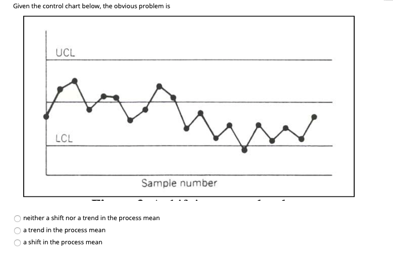 Solved Given the control chart below, the obvious problem is | Chegg.com
