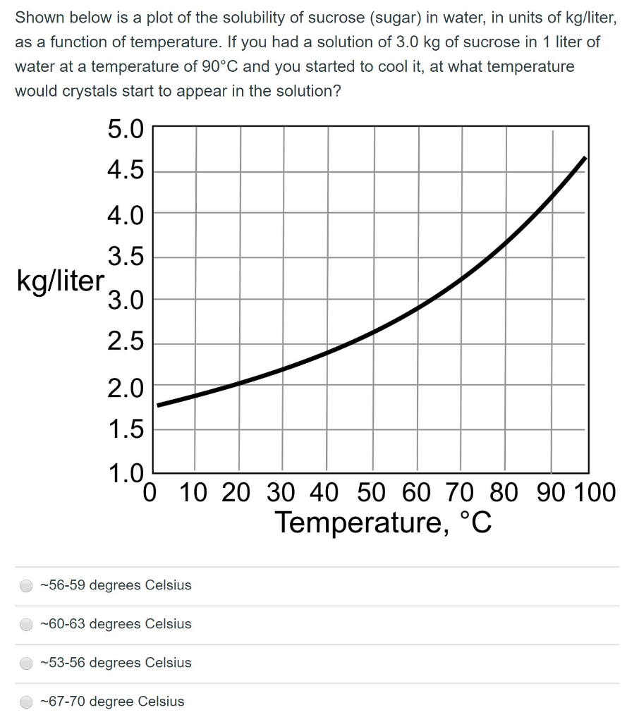 Solved Why does energy have to be supplied to a chemical in | Chegg.com