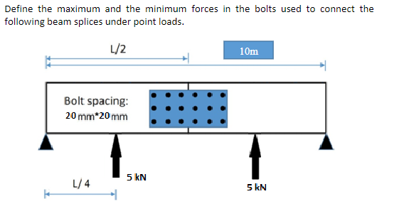 Solved Define the maximum and the minimum forces in the | Chegg.com