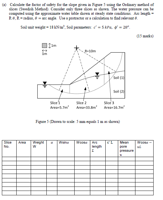 (a) Calculate the factor of safety for the slope | Chegg.com