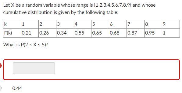Solved Let X be a random variable whose range is | Chegg.com