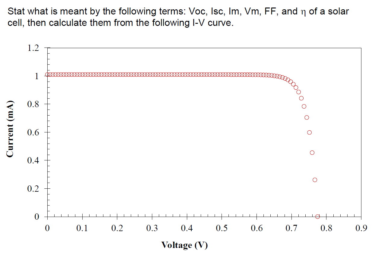Solved Stat what is meant by the following terms: Voc, Isc, | Chegg.com