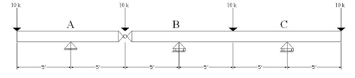 Solved The three-span beam below is statically determinate. | Chegg.com