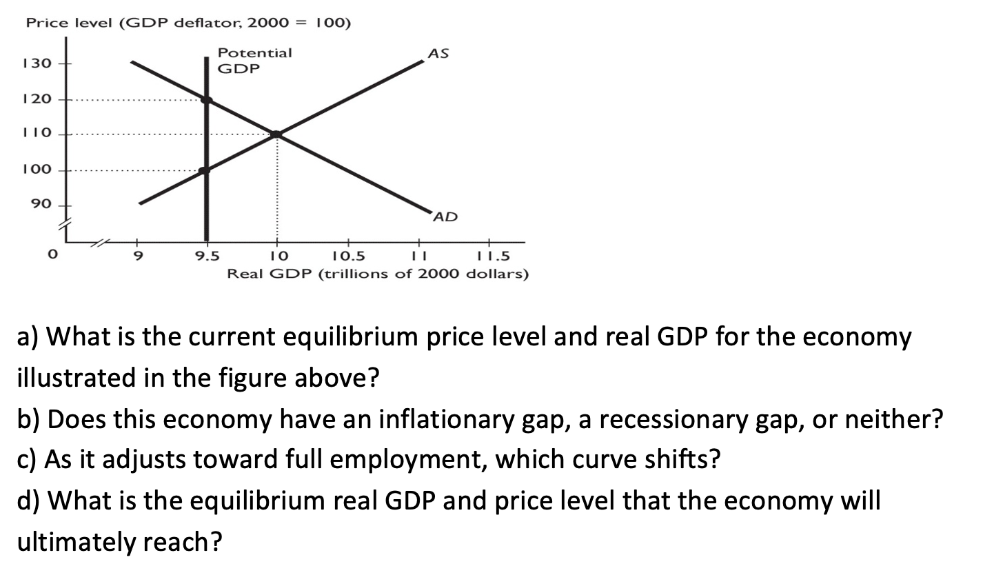 Solved Price level (GDP deflator, 2000 = 100) AS 130 | Chegg.com