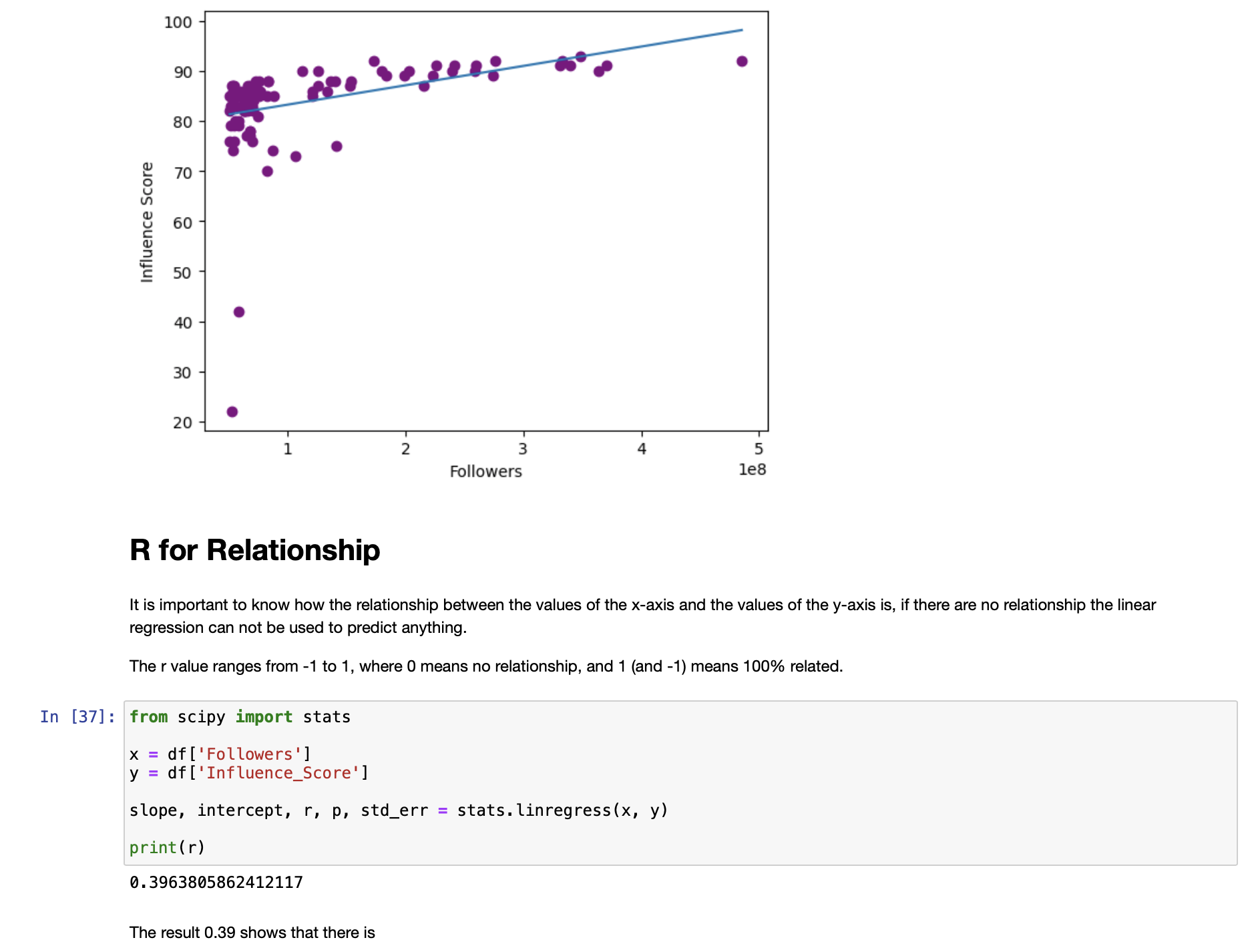 Solved Looking at the image I need to know if my output of | Chegg.com