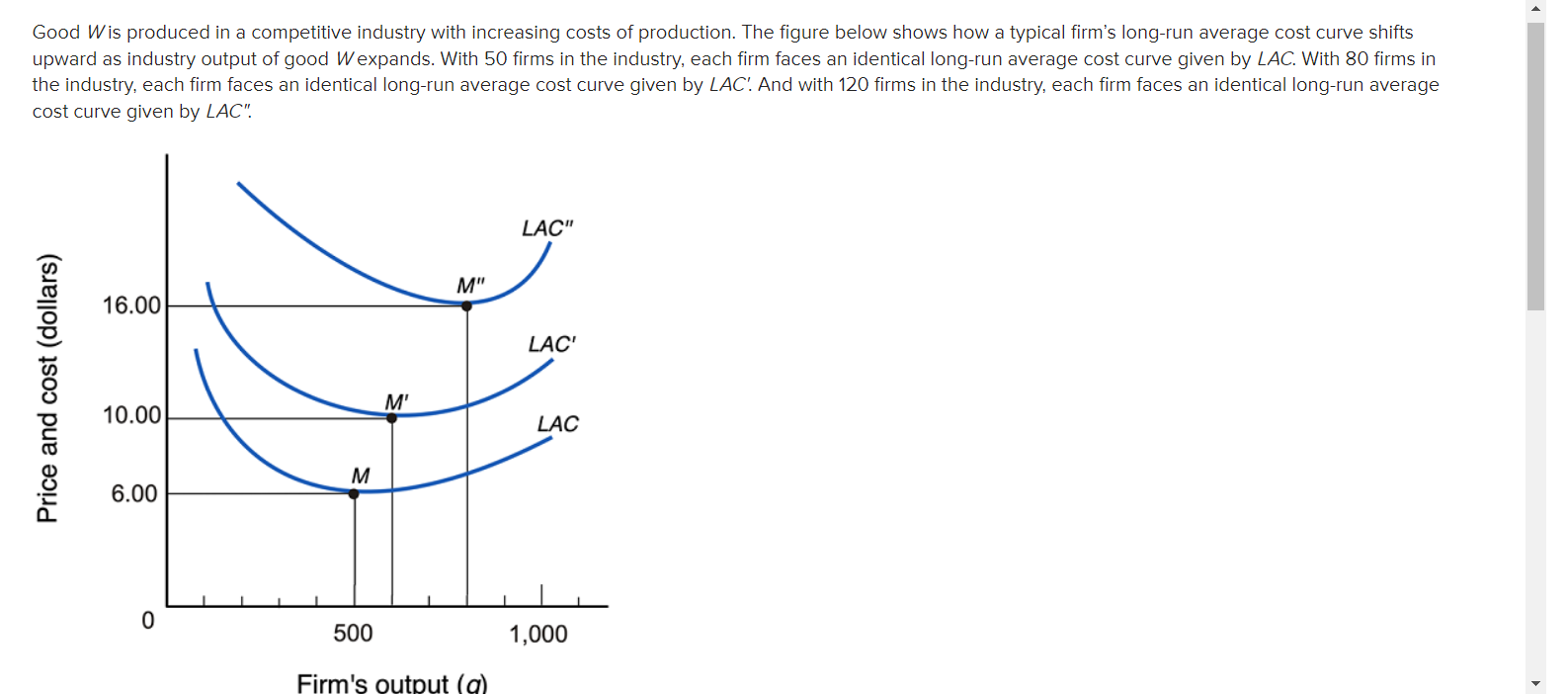 Solved Good W is produced in a competitive industry with | Chegg.com