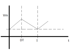 Solved Determine the rms value of:– ﻿A sinusoidal voltage of | Chegg.com