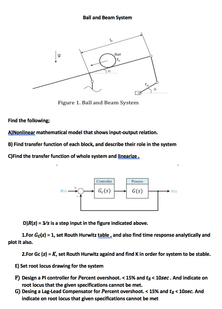 Transfer Function Of Ball And Beam System - The Best Picture Of Beam