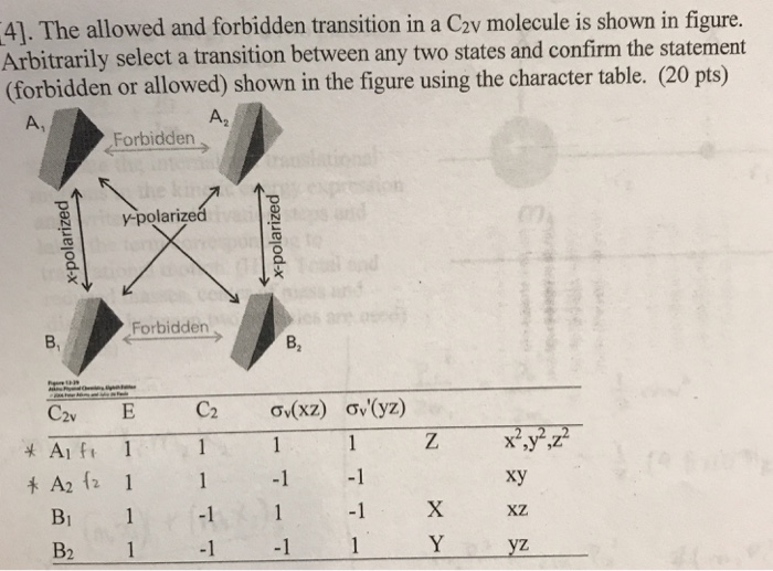 Solved 4]. The allowed and forbidden transition in a Cav | Chegg.com