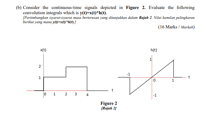 Solved (b) Consider the continuous-time signals depicted in | Chegg.com