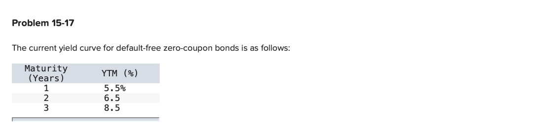 Solved Problem 15-17 The current yield curve for | Chegg.com